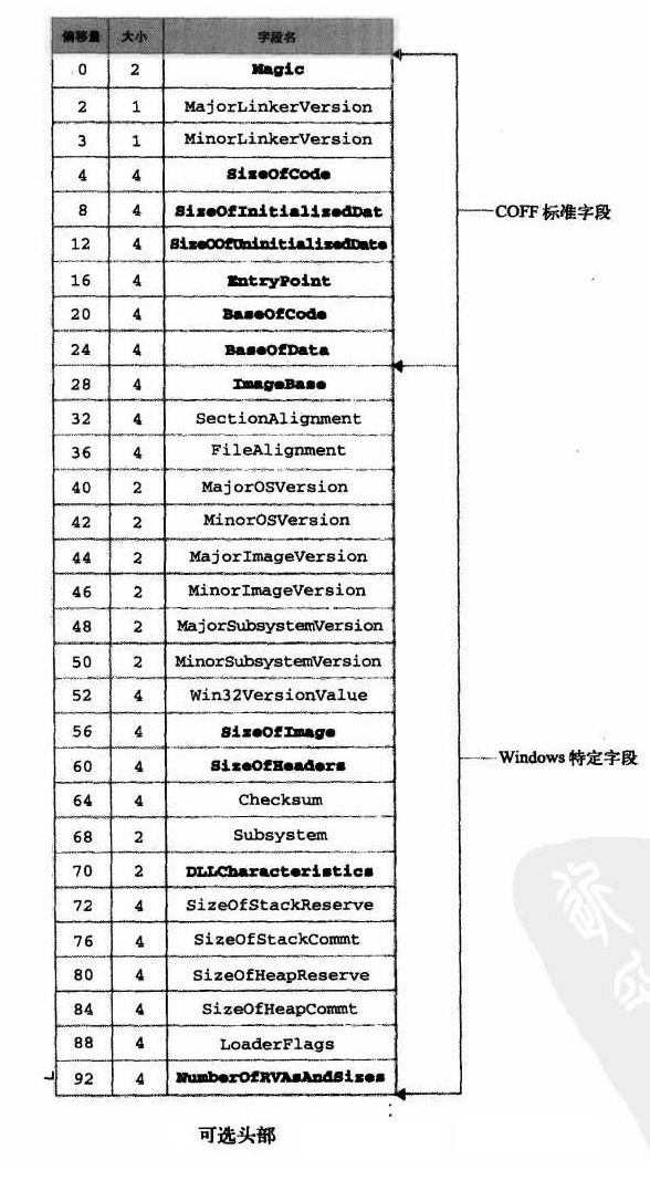 逆向工程之PE文件结构_逆向之windows pe结构_浩世轩宇的博客-CSDN博客