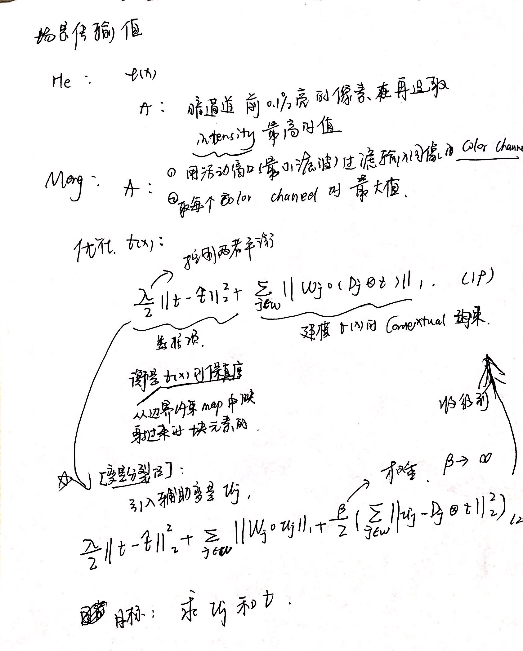 Efficient Image Dehazing with Boundary Constraint and Contextual Regularization-CSDN博客