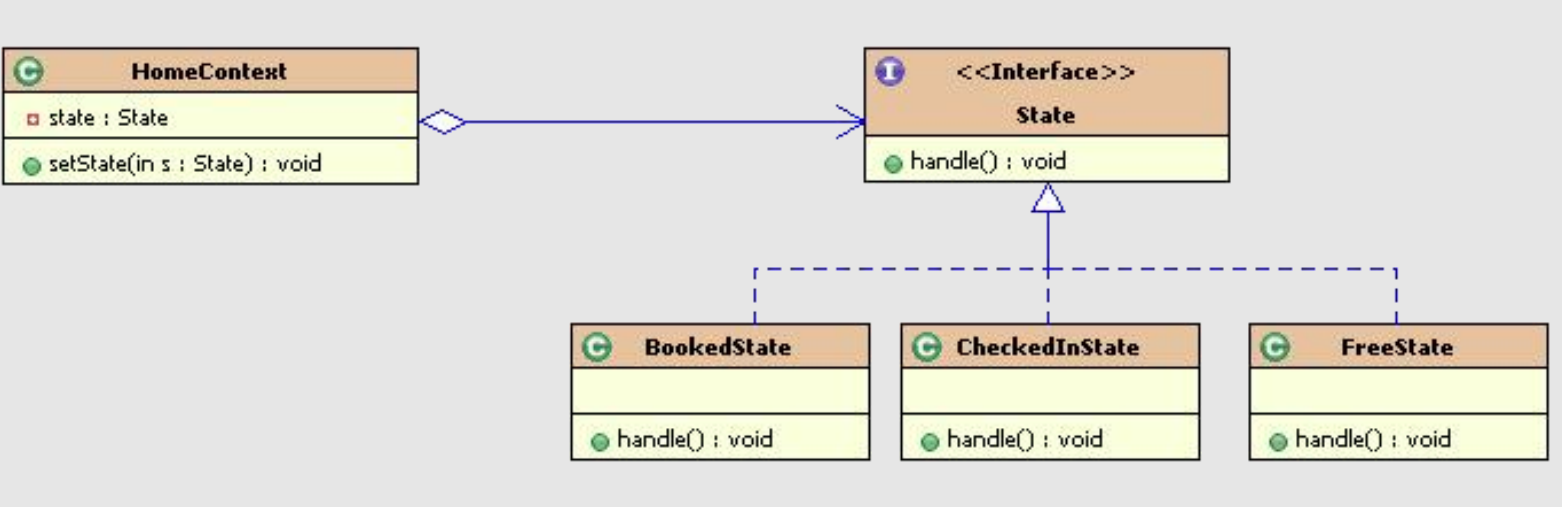 Java状态模式statejava开发审批状态英文 Csdn博客 