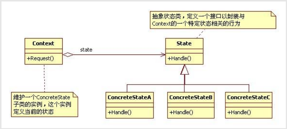 Java状态模式 State Java开发审批状态英文 Csdn博客