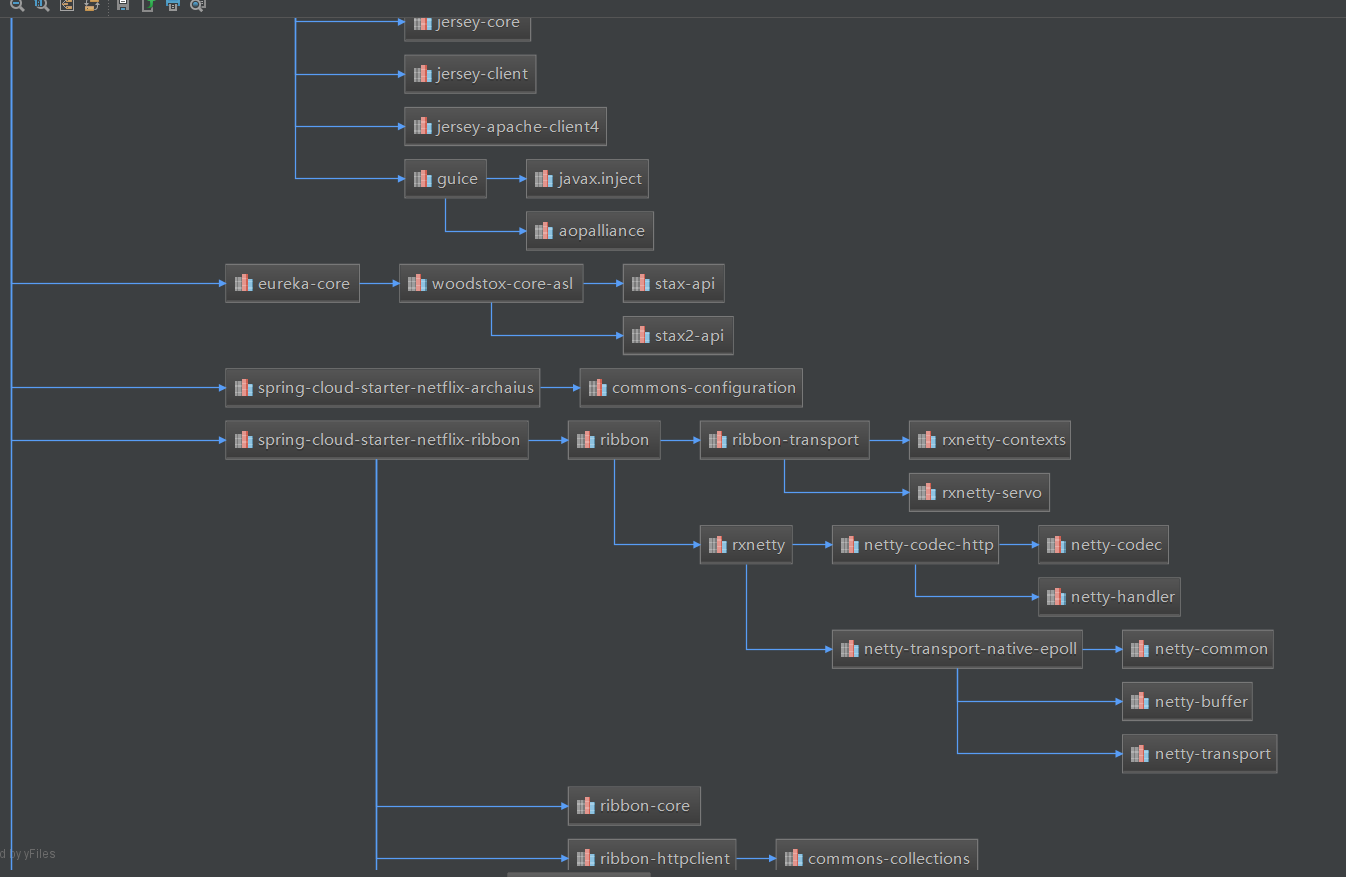 idea中pom.xml引用树关系图Show Dependencies_idea pom 引用关系-CSDN博客