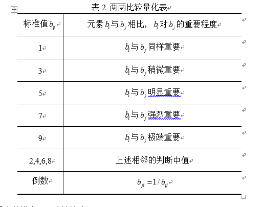 层次分析法（ahp）——matlab代码实现层次分析法一致性验证 Csdn博客 