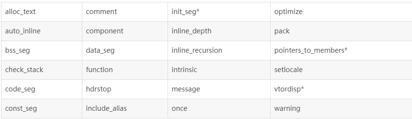 c++中#pragma用法详解_c++ #pragma-CSDN博客