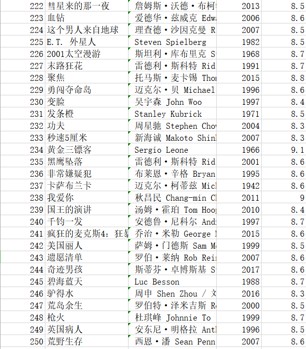 爬取豆瓣电影top250top250doa代码拖拉鸡的博客 Csdn博客 
