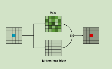 Attention机制(语义分割) ~ 从经典去噪算法Non-local mean(NLM)到 Non-local neural network 到 CCNet_语义分割 过滤噪声-CSDN博客