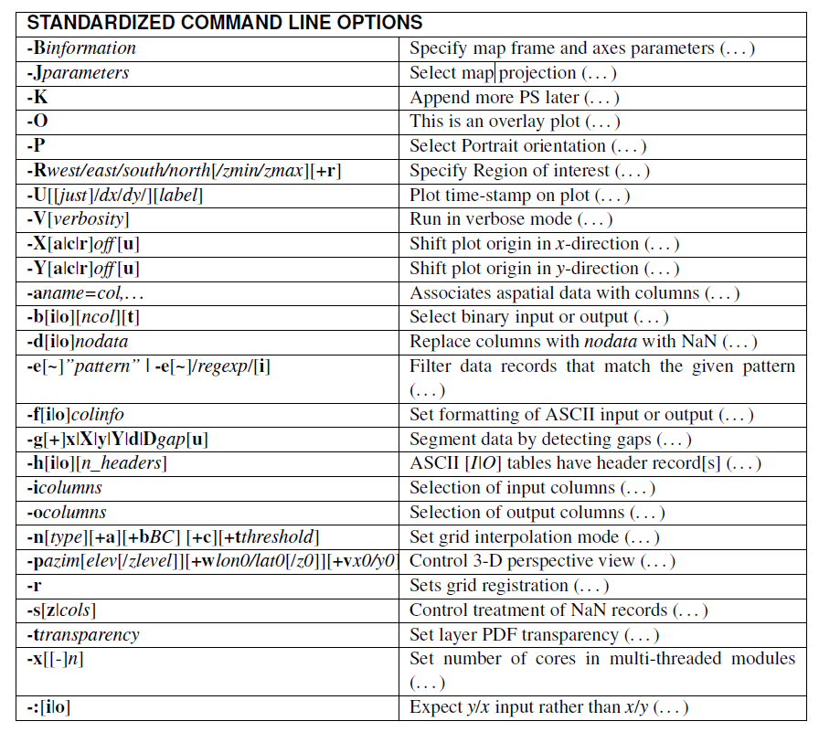 GMT自学_pygmt官网-CSDN博客