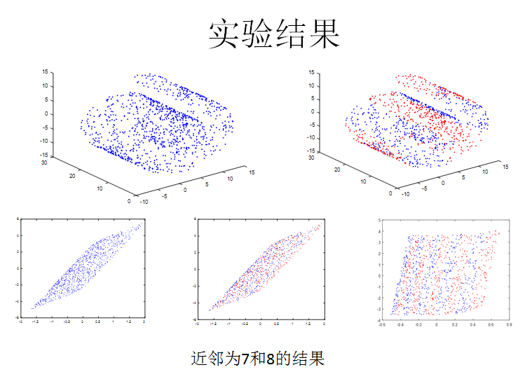 Hessian局部线性嵌入算法（HLLE）——matlab实现-CSDN博客