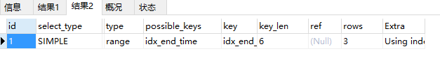 Mysql Between And 和大于等于、小于等于问题mysql Between End 和 Csdn博客