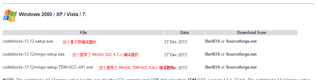 CodeBlocks error analysis: can't find the compiler / th_en_US.idx' not ...