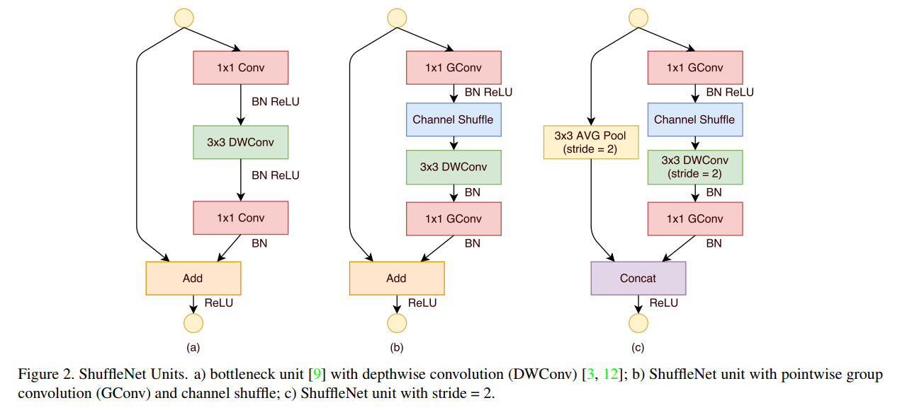 ShuffleNet中add层和concatenate层的区别_sparse concat-CSDN博客