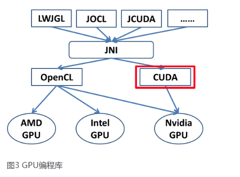 GPU入门介绍_核函数 gpu-CSDN博客