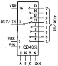 利用CD4051模拟开关芯片实现IO口扩展_ardunio 4051-CSDN博客