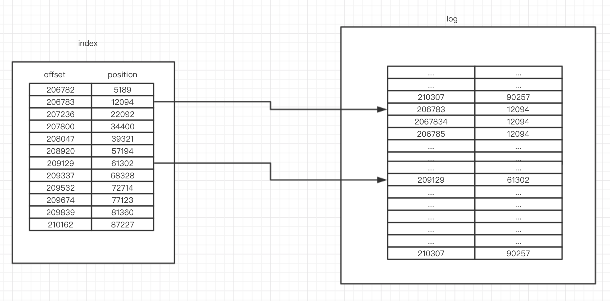 深入了解kafka(三)_kafka日志有哪几种-CSDN博客