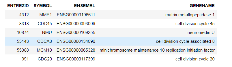 Gene id 转换(四种基因各种id转换方法)_基因id转换-CSDN博客