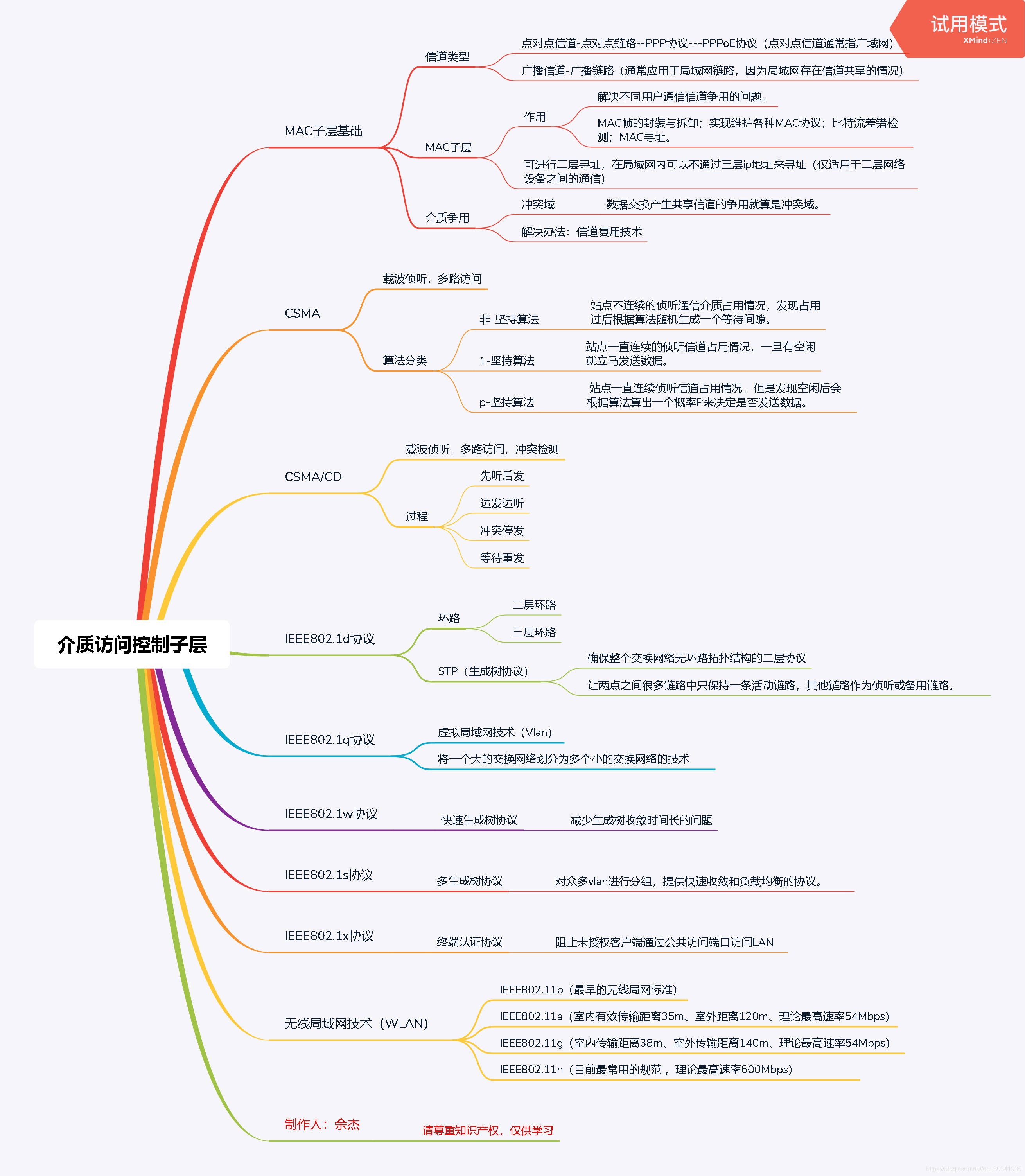 计算机网络 全章节思维导图第5章局域网技术思维导图 Csdn博客