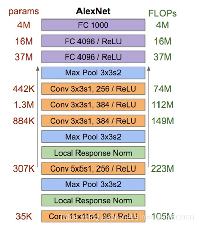 CNN中FLOPs计算_flops 前向 后向-CSDN博客