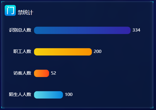Echarts 柱状图渐变色，每个柱子颜色都不同渐变色 Echarts Legend 渐变色 Csdn博客