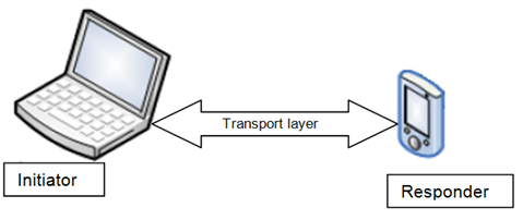 MTP模式与USB存储模式（MTP in Android）_usb模式mtp-CSDN博客