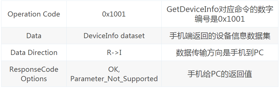 MTP模式与USB存储模式（MTP in Android）_usb模式mtp-CSDN博客