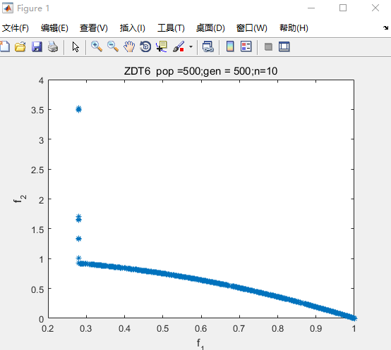 NSGA2一些目标函数在matlab中的测试结果_matlab中的测试函数和目标函数-CSDN博客