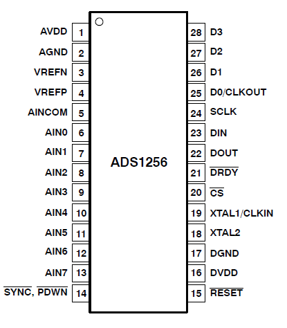 SPI配置高精度采集8通道24位ADS1256（卷一---datasheet阅读总结篇）-CSDN博客