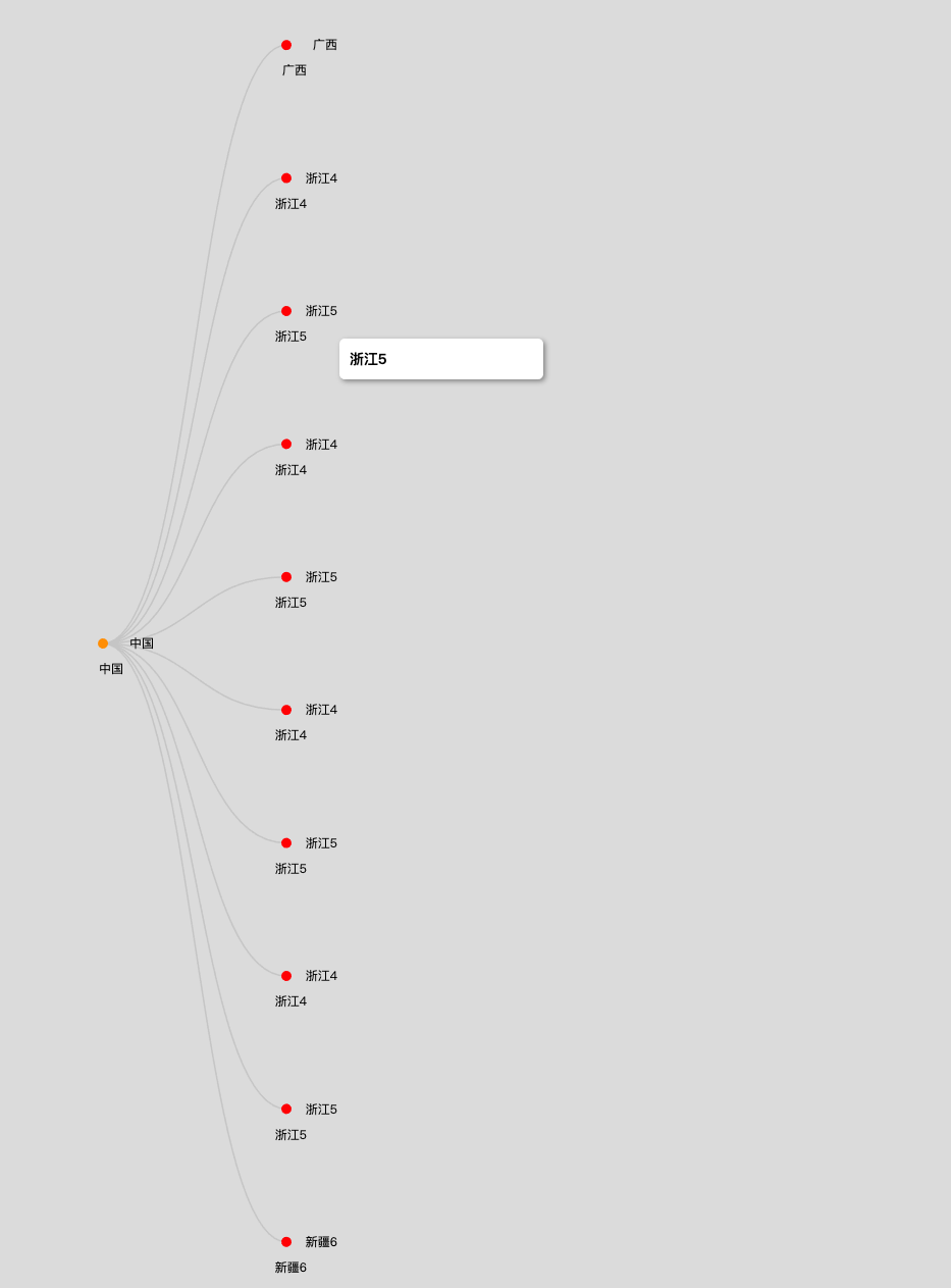 d3.js 生成 svg tree 树形结构图_d3 双向树图_冷色系微风爱丶的博客-CSDN博客