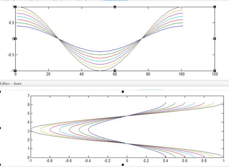 MatLab2013a学习之图形绘制_用图形表示连续调制波形y=sin(t)sin(9t) 及其包络线。-CSDN博客