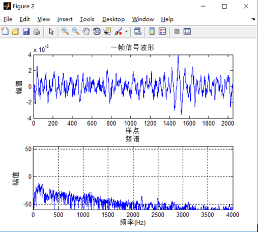 MatLab2013a学习之对.wav文件进行傅里叶变换_wavread函数2013版可以用吗-CSDN博客