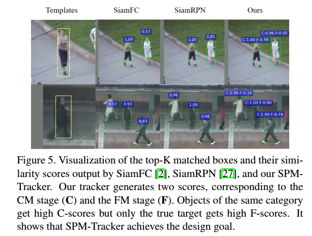 【SPM-Tracker（CVPR2019)】论文阅读笔记_series-parallel matching for real-time ...