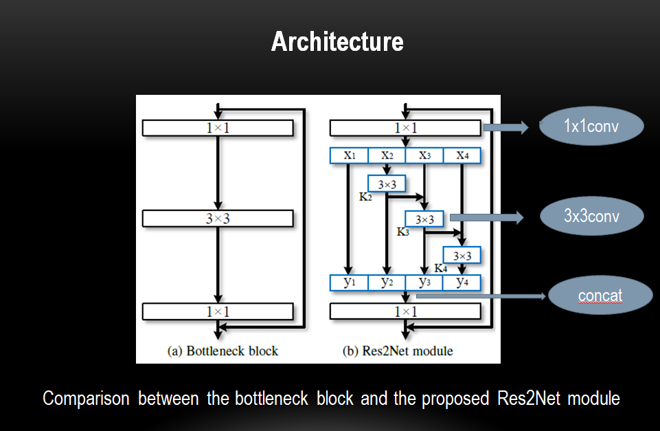 结合Tensorflow代码，秒懂 南开大学 Res2net!!!!《Res2Net: A New Multi-scale Backbone Architecture 》_res2net ...