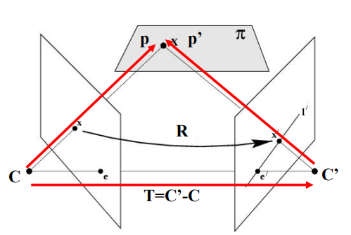 基础矩阵求解之RANSAC、8点算法(python)_八点法_-Dghly的博客-CSDN博客