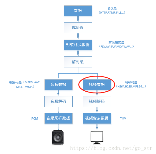 YUV+RGB+H264+RTSP总结_yuv h264 rtsp-CSDN博客