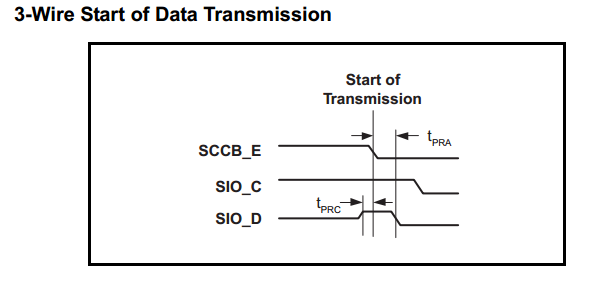 SCCB协议介绍与应用和OV7670摄像头的寄存器配置-CSDN博客