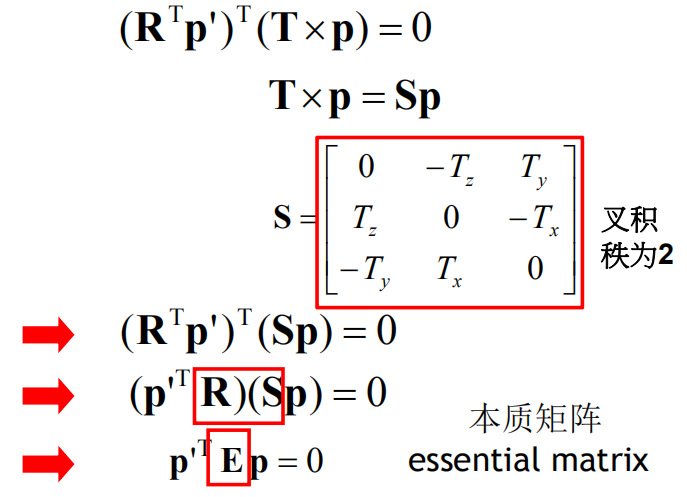 基础矩阵求解之RANSAC、8点算法(python)_-Dghly的博客-CSDN博客_八点算法