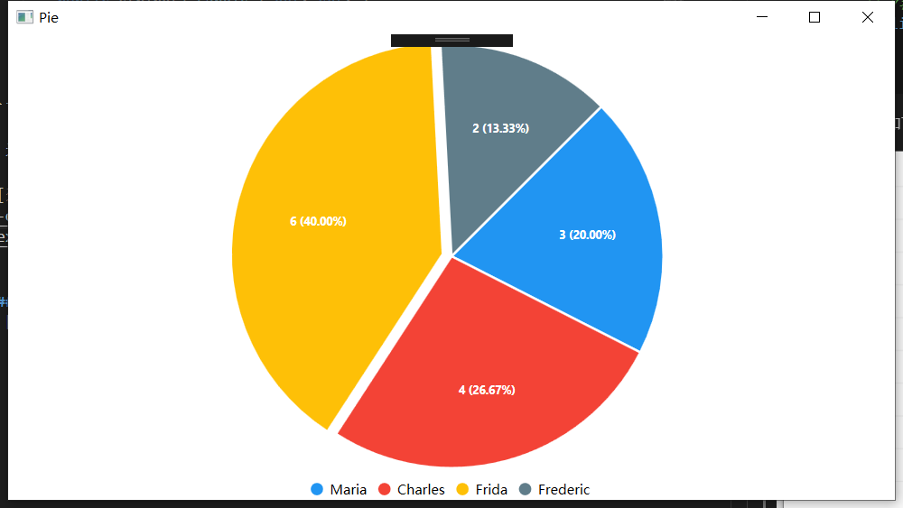 C 之 Wpf 统计图表开发方案c Wpflivechart Csdn博客 