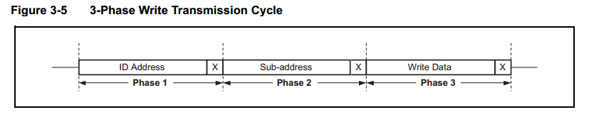 SCCB协议介绍与应用和OV7670摄像头的寄存器配置-CSDN博客