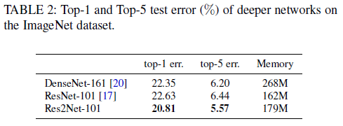 结合Tensorflow代码，秒懂 南开大学 Res2net!!!!《Res2Net: A New Multi-scale Backbone ...
