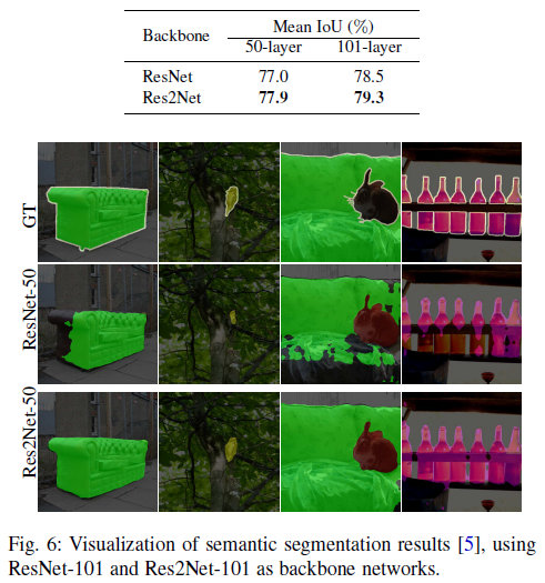 结合Tensorflow代码，秒懂 南开大学 Res2net!!!!《Res2Net: A New Multi-scale Backbone Architecture 》_res2net ...
