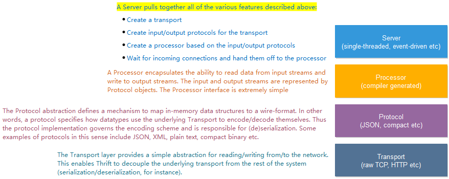 IP音频广播系统使用Apache Thrift作为RPC的前期试验代码_thrift zephyr-CSDN博客