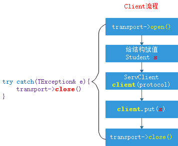 IP音频广播系统使用Apache Thrift作为RPC的前期试验代码_thrift zephyr-CSDN博客