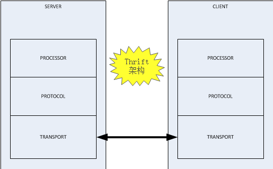 IP音频广播系统使用Apache Thrift作为RPC的前期试验代码_thrift zephyr-CSDN博客