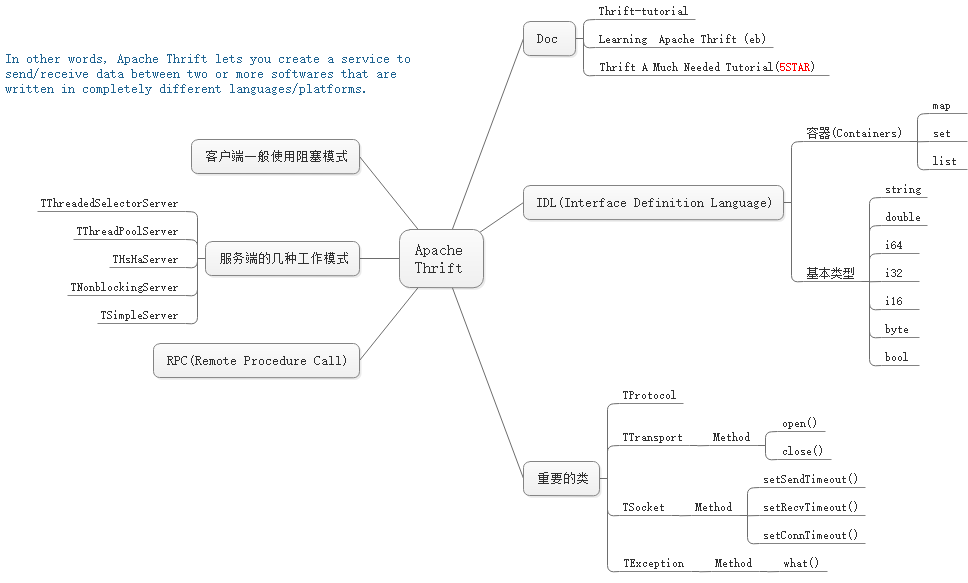 IP音频广播系统使用Apache Thrift作为RPC的前期试验代码_thrift zephyr-CSDN博客