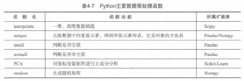 Python数据分析与挖掘实战张良均python数据分析与挖掘实战张良均 Csdn博客 