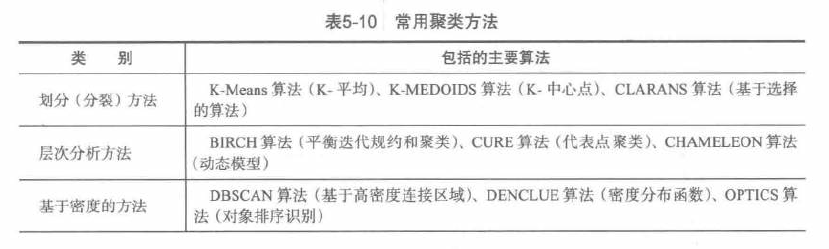 Python数据分析与挖掘实战张良均python数据分析与挖掘实战张良均 Csdn博客 