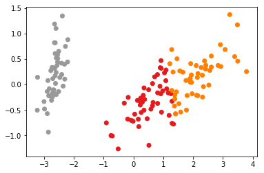 FCM算法实现Python（简洁版）_from fcmeans import fcm-CSDN博客