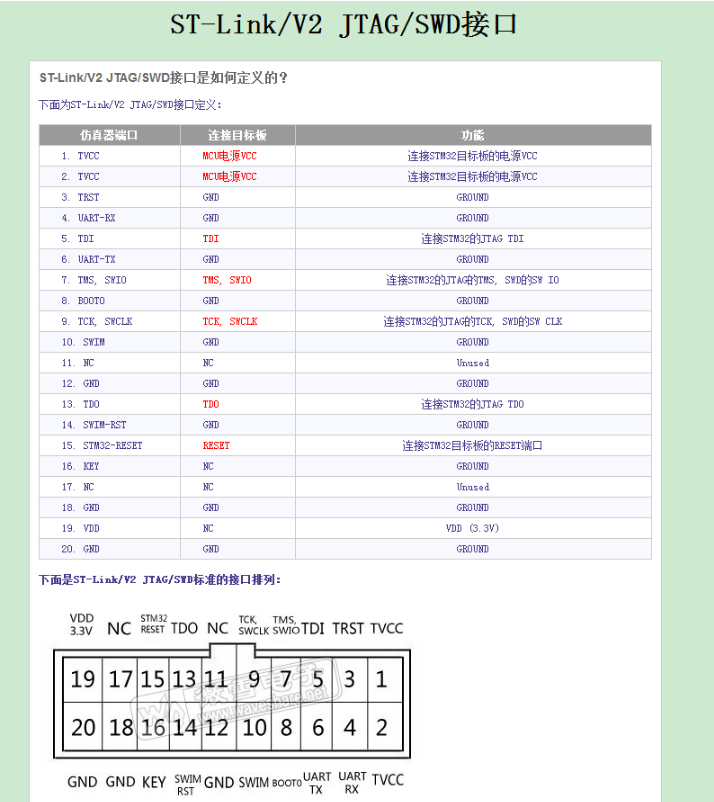 Stm32 SWD连接方式_stm32的swd接口电路-CSDN博客
