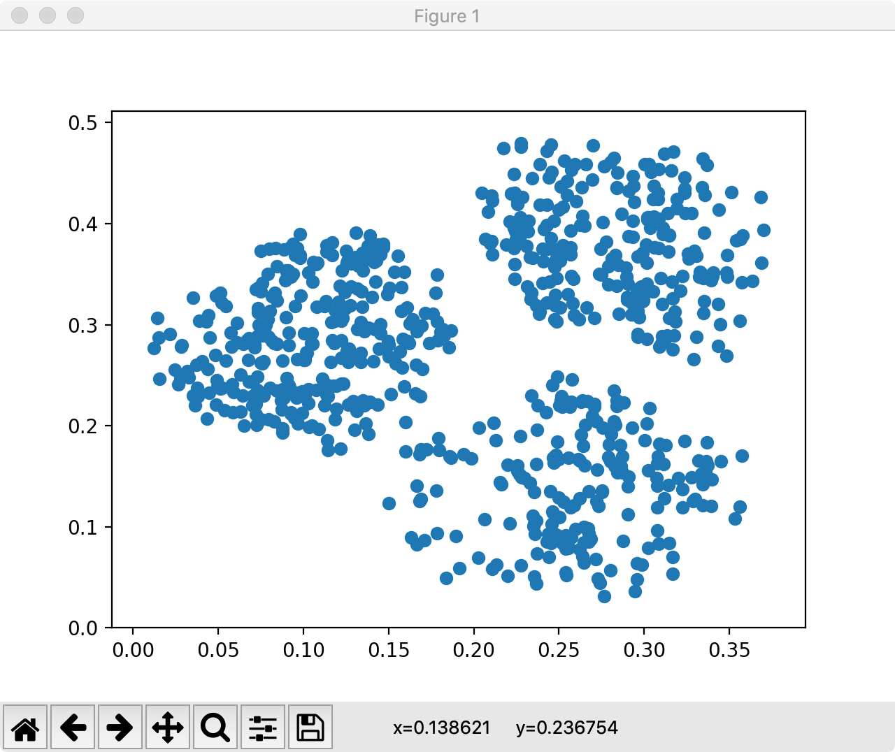 AI学习笔记--skLearn--KMeans聚类_plt.scatter的x轴设置为聚类的簇-CSDN博客