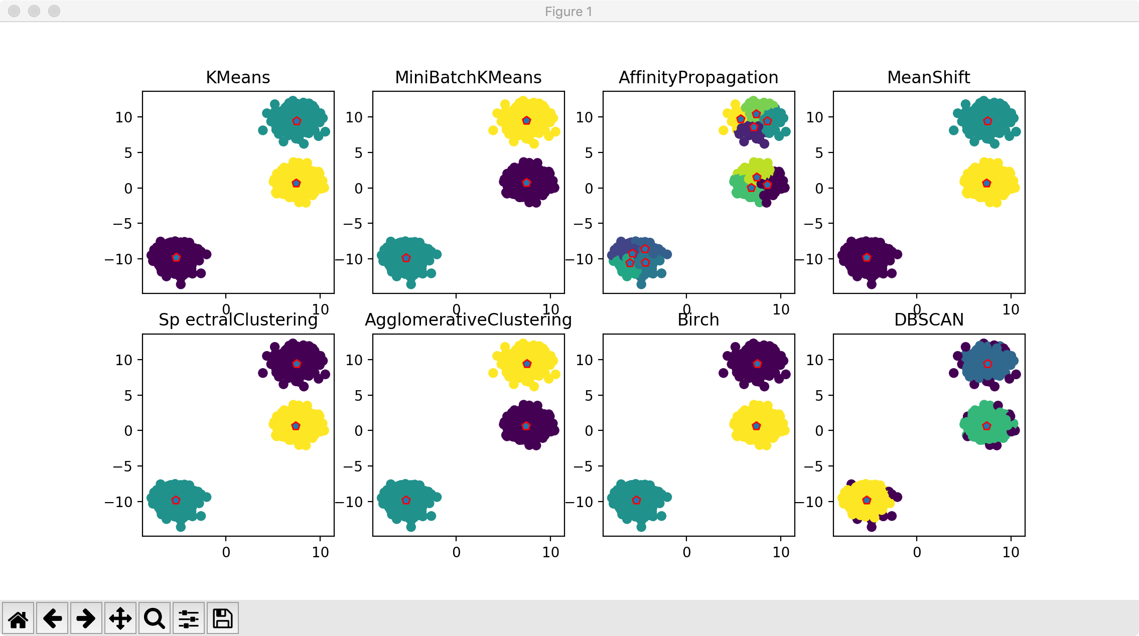 AI学习笔记--skLearn--KMeans聚类_plt.scatter的x轴设置为聚类的簇-CSDN博客