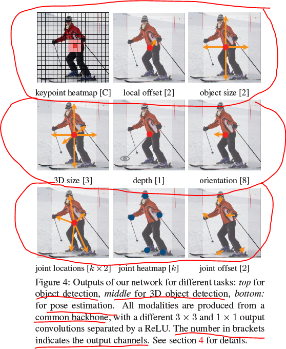 论文精读——CenterNet :Objects as Points-CSDN博客