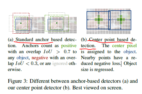论文精读——CenterNet :Objects as Points-CSDN博客